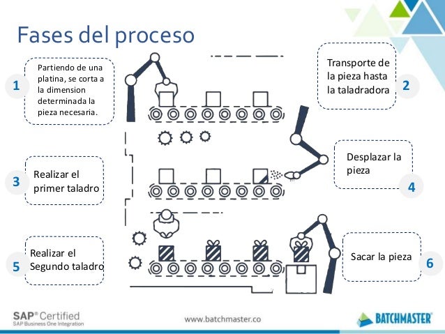 Manufactura discreta