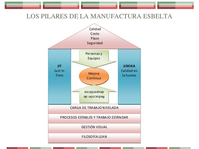 Manufactura esbelta