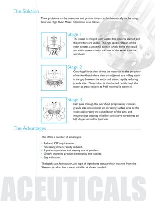Pharmaceutical Industry Case Study: Manufacturing Opthalmic & Contact ...