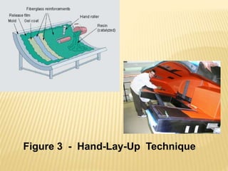 Manufacture of composites | PPTX