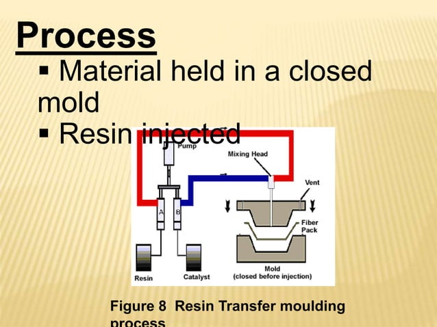 Manufacture of composites | PPTX | Needlework | Arts and Crafts