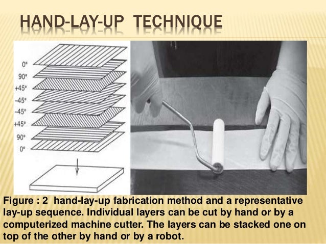 Manufacture of composites