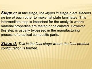 Manufacture of composites | PPTX