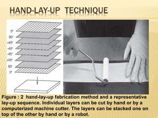 Manufacture of composites