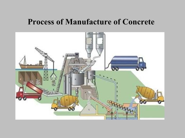 Manufacture of Concrete by various processes | PPT