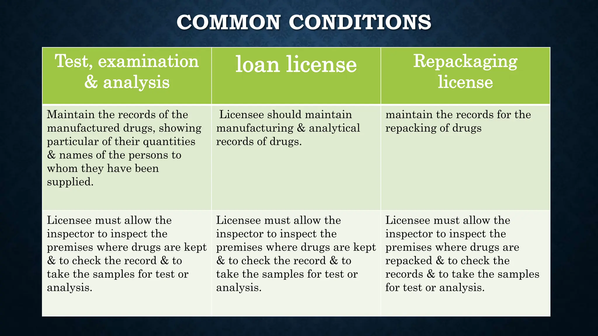 Manufacture of drugs- Pharmaceutical Jurisprudence - 2020 | PPTX
