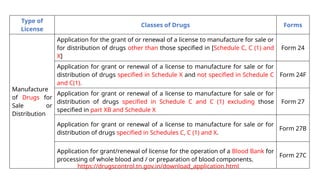 Regulatory Guidelines for Drug Manufacturing Under the Drugs and ...