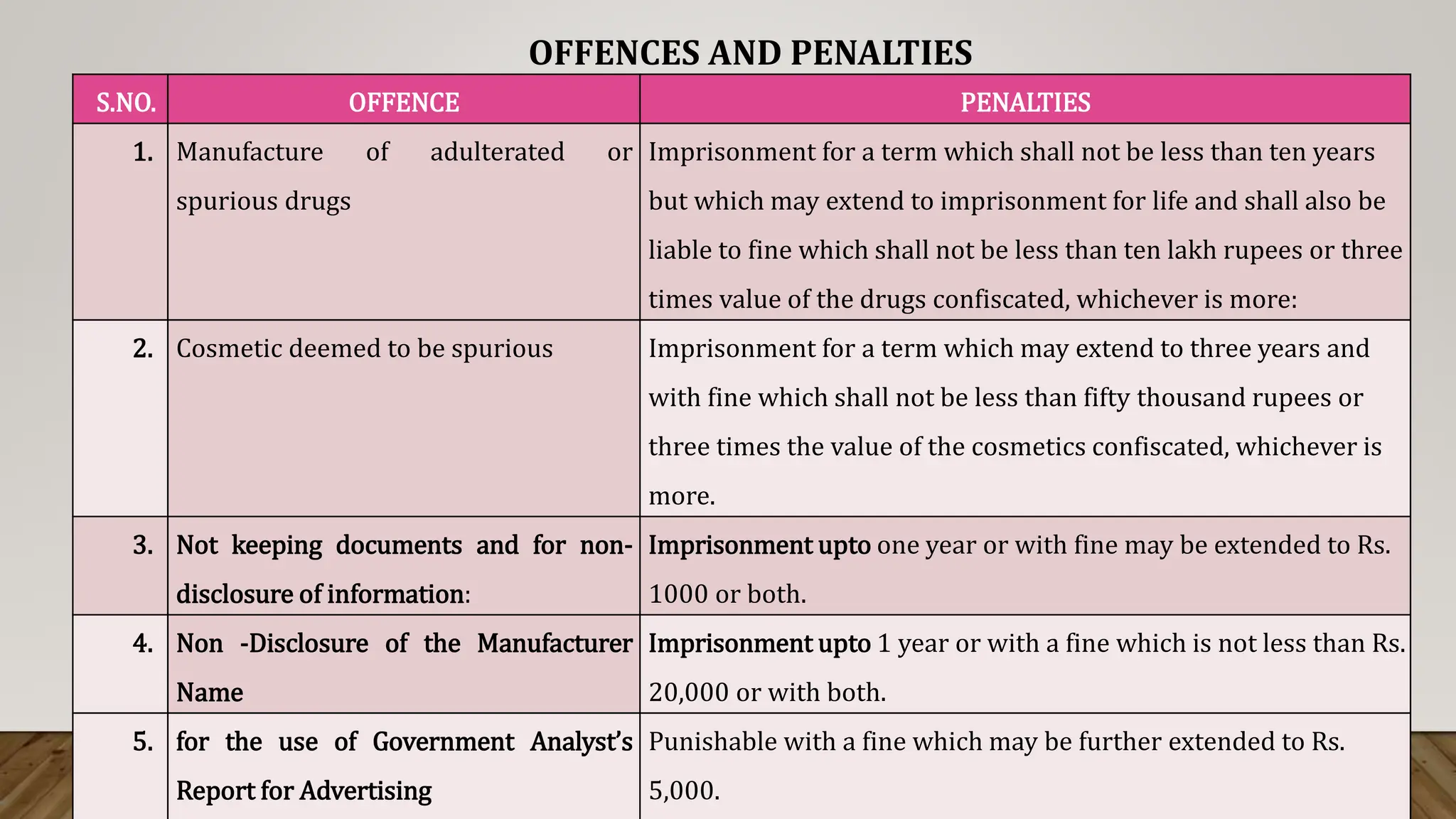 manufacture of drugs - License. Drugs and cosmetic act 1940 and rules ...