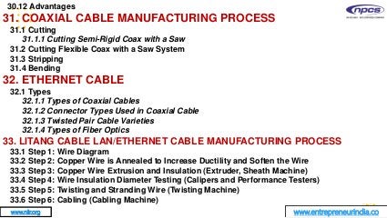 Manufacture of Electrical Cables, Wire and Wire Products Handbook | PPT