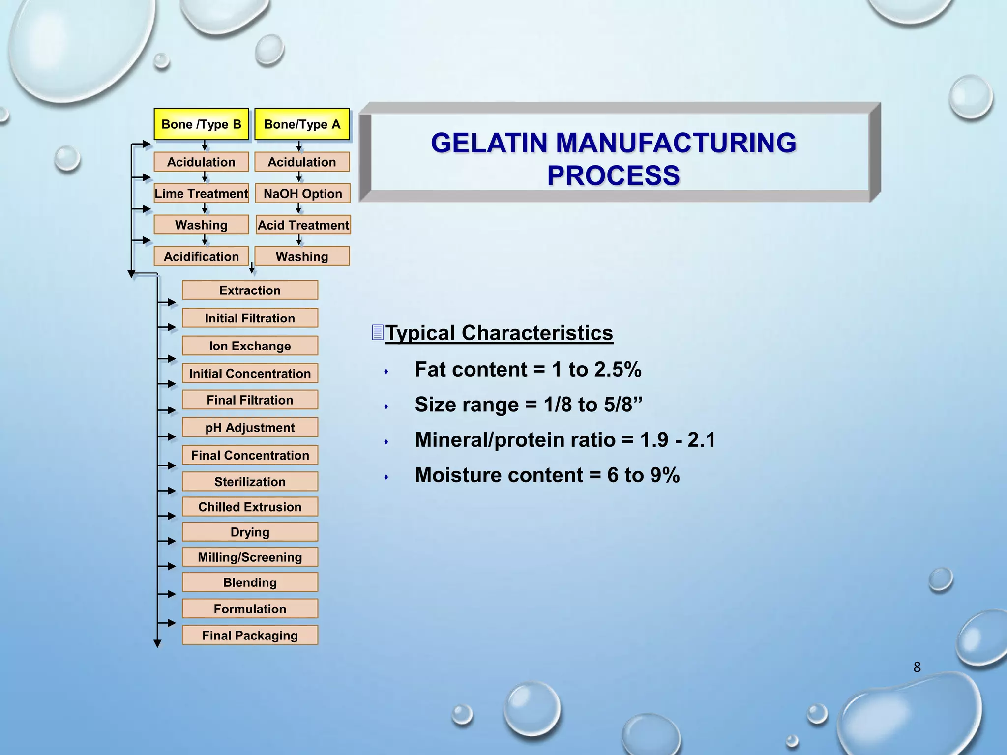 Manufacture of gelatin | PPTX