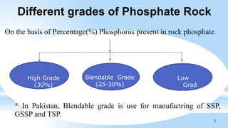 Manufacture of manufacturing of single superphosphate and triple ...