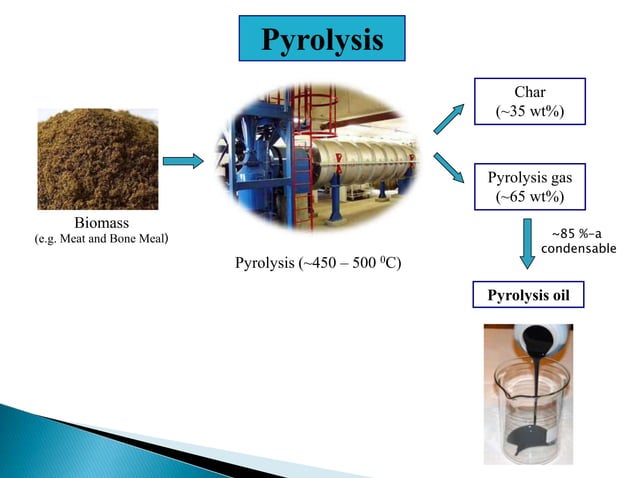 Manufacture of pyrolysis oil | PPTX | Power and Energy Industry | Industries