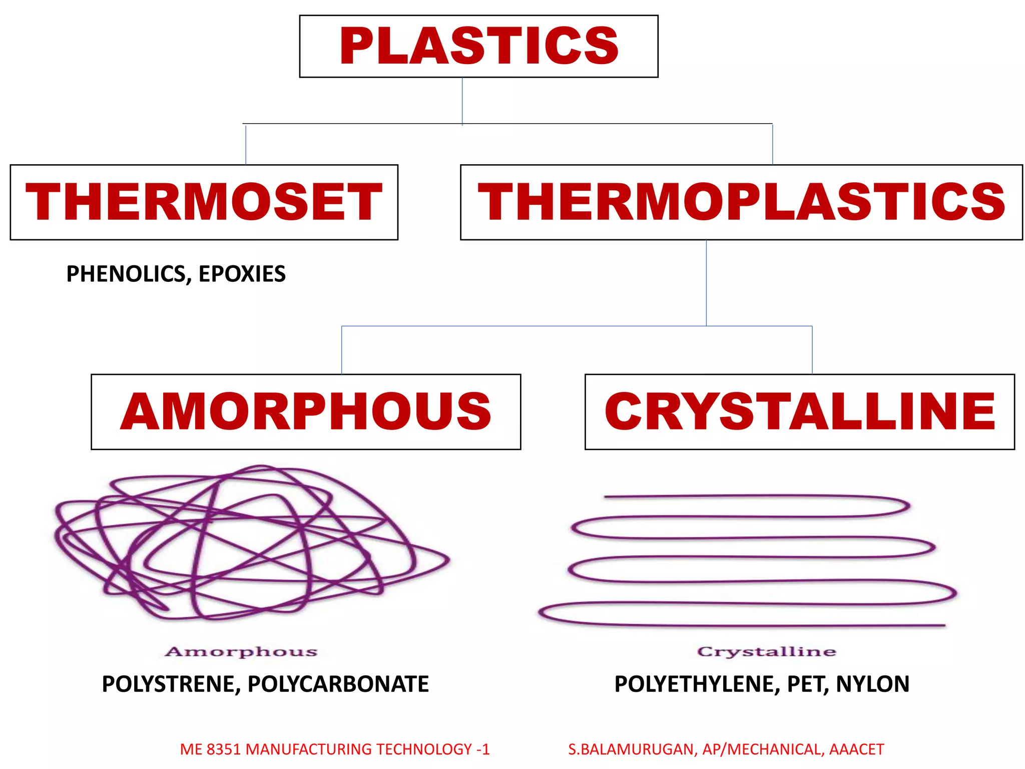 Manufacture of plastic components | PDF