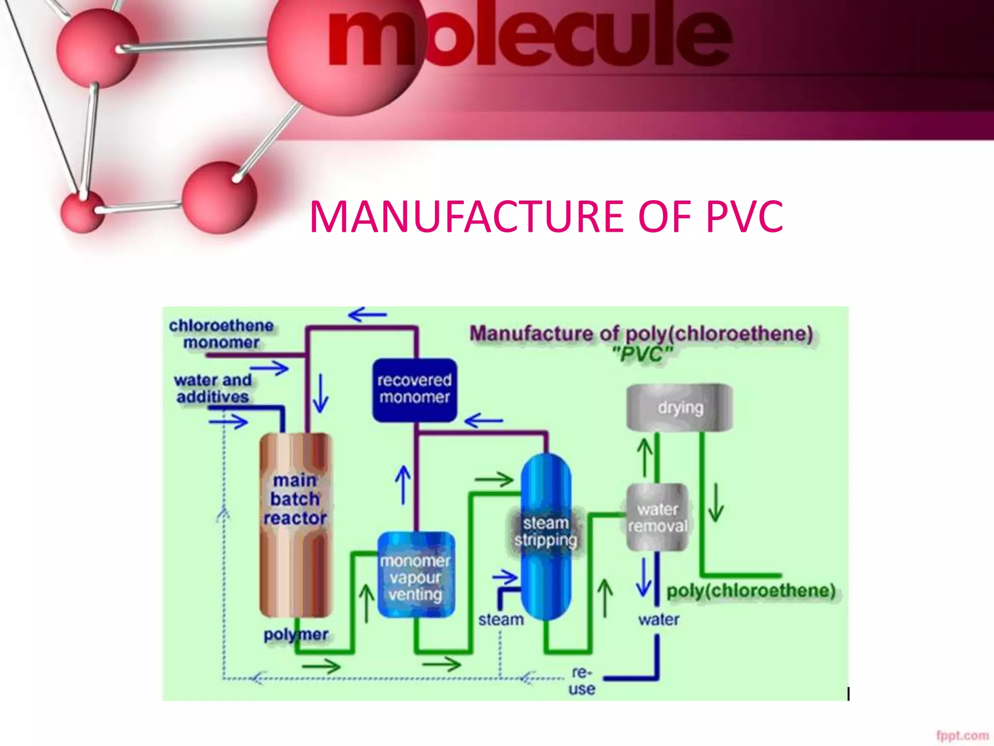 Manufacture of polyvinyl chloride | PPTX
