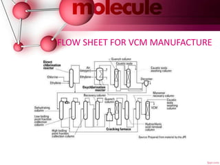 Manufacture of polyvinyl chloride | PPTX