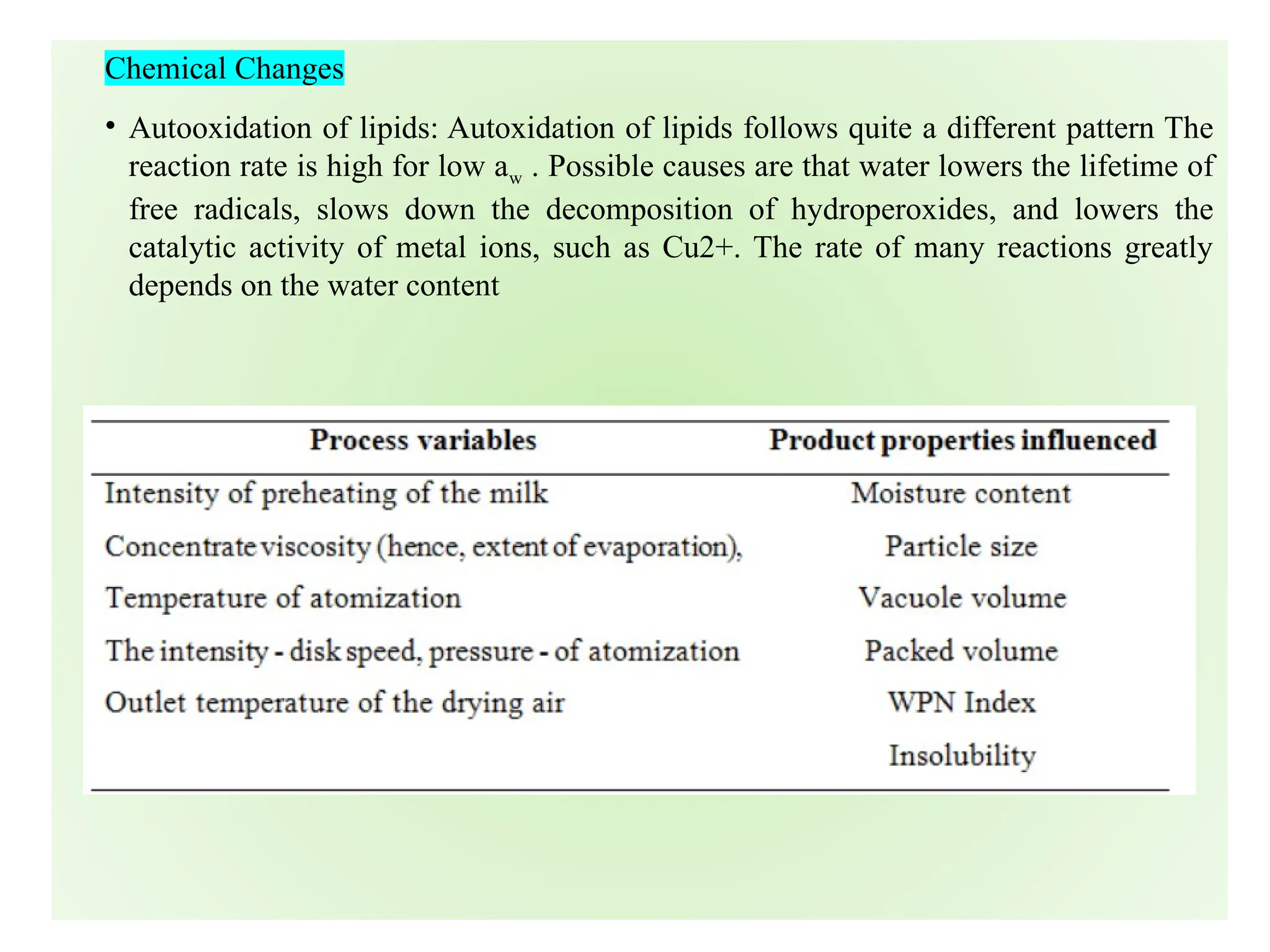 Manufacture of SMP and WMP and their physical properties.pptx