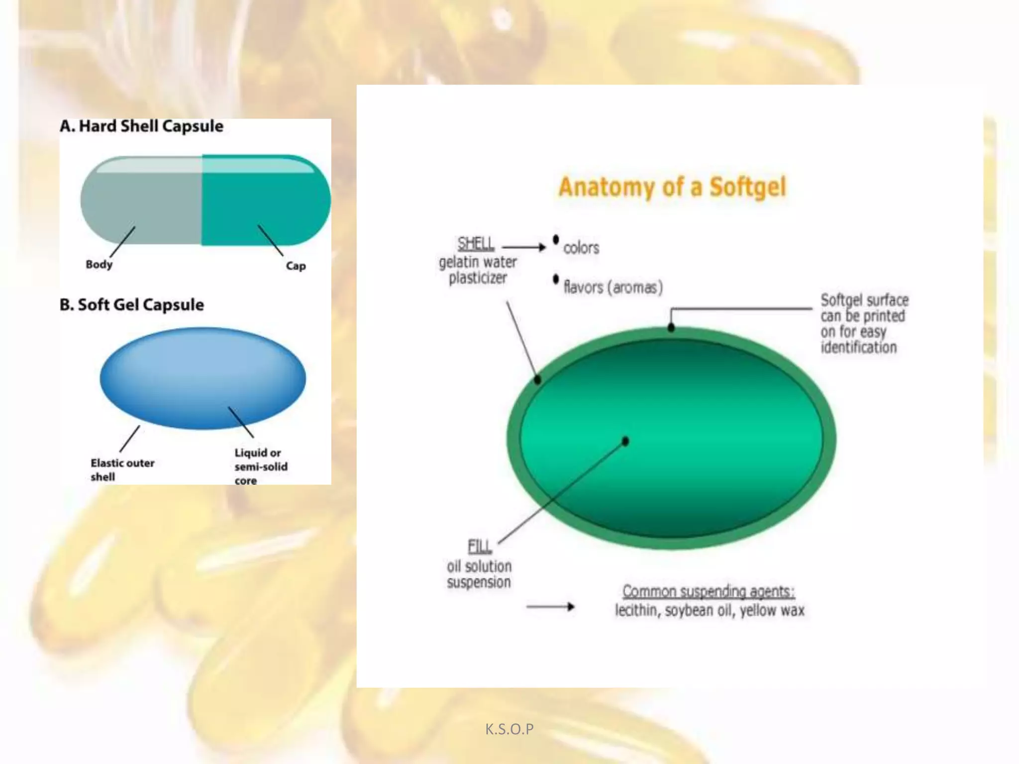 Manufacture of soft gelatin capsule | PPTX