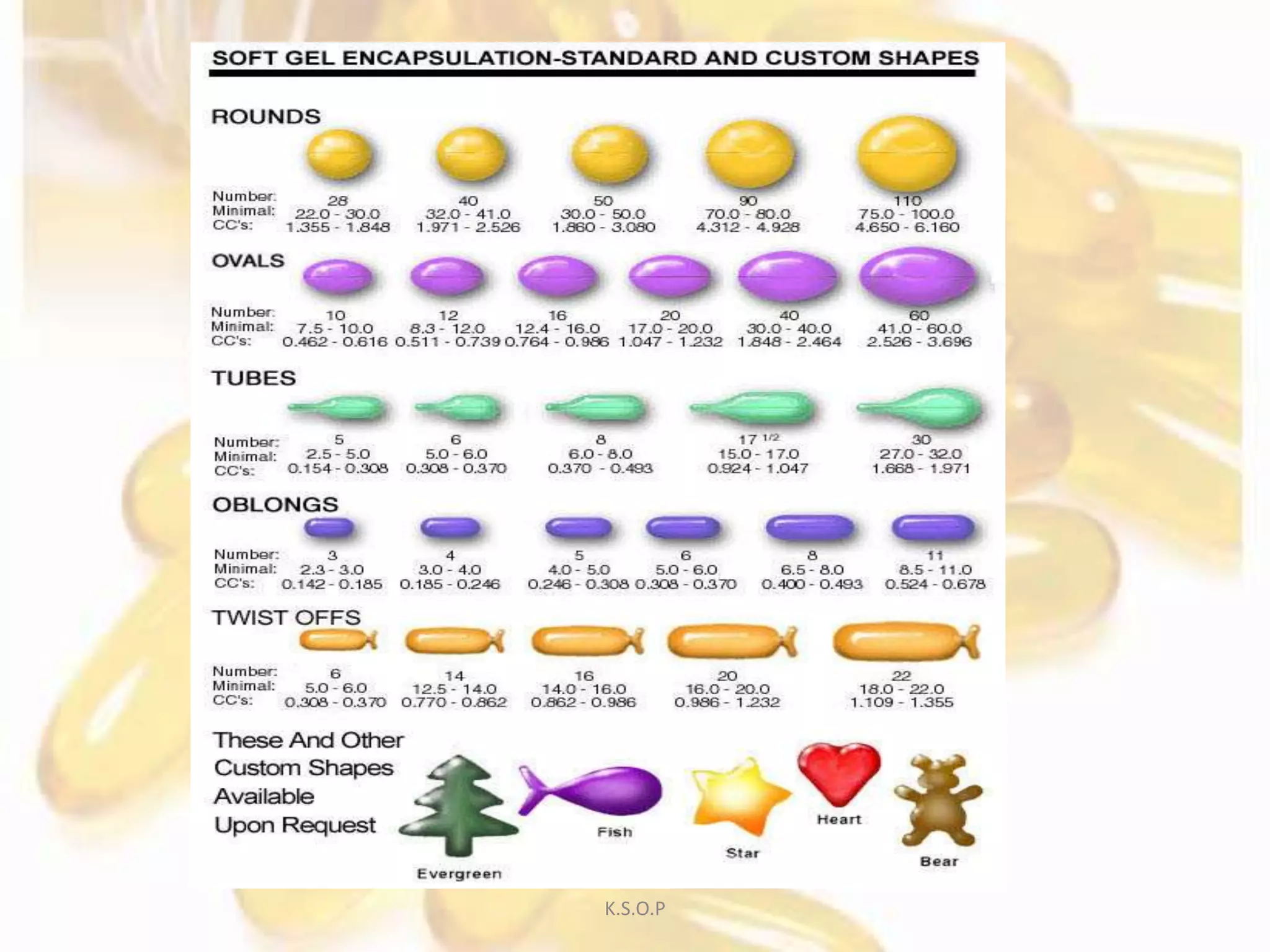 Manufacture of soft gelatin capsule | PPTX