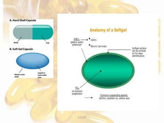 Manufacture of soft gelatin capsule | PPTX