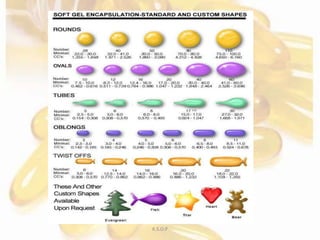 Manufacture of soft gelatin capsule | PPTX