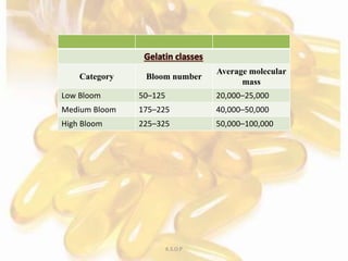 Manufacture of soft gelatin capsule | PPTX