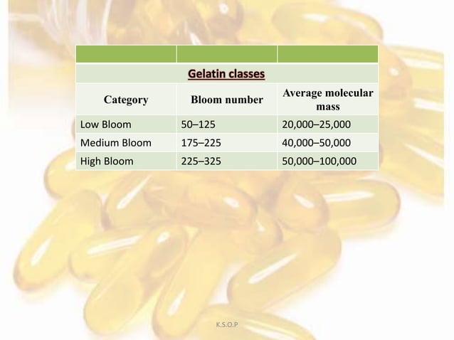Manufacture of soft gelatin capsule | PPTX