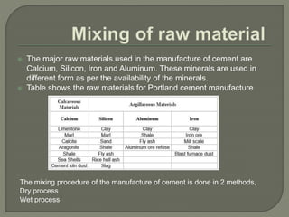 Manufacture process of cement | PPTX