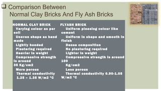 Manufacturing of fly-ash brick | PPT