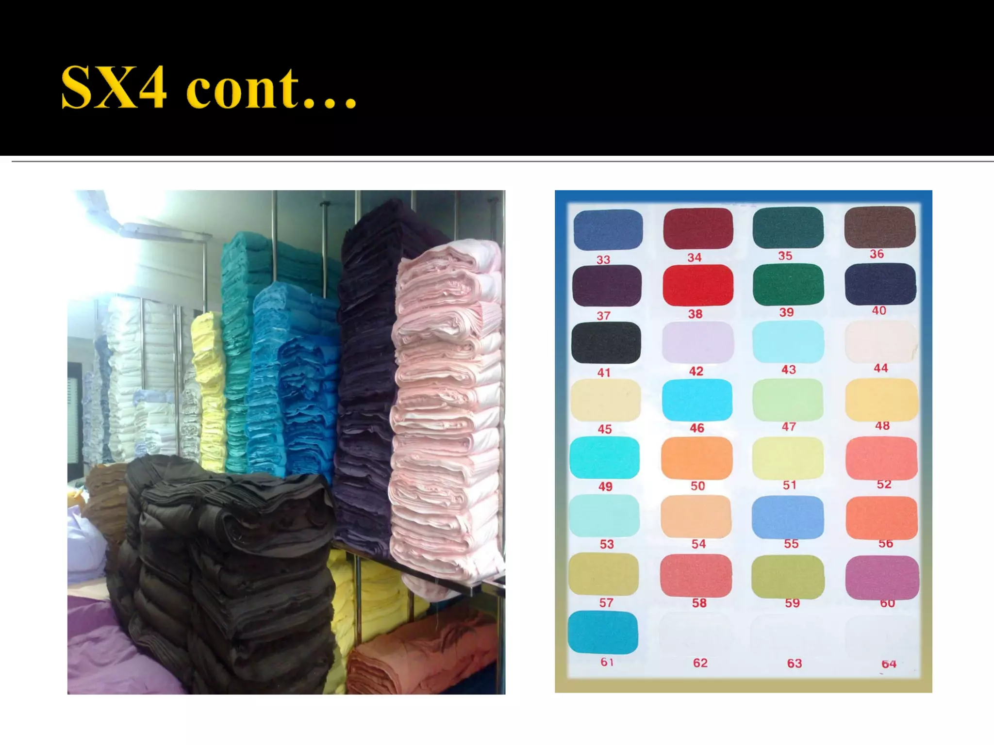 HABIB TEXTILE FABRIC DETAIL | PPT