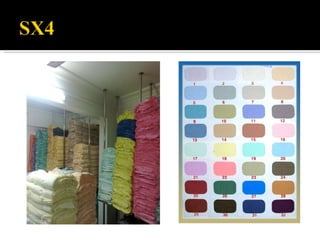 HABIB TEXTILE FABRIC DETAIL | PPT