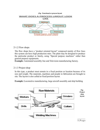 Manufacture systems Report | RTF