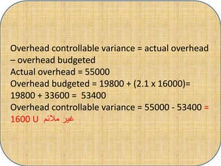 Manufacturinf overhead variance | PPT