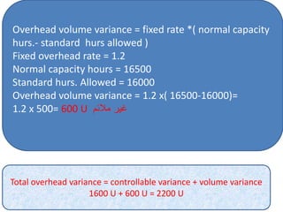 Manufacturinf overhead variance | PPT