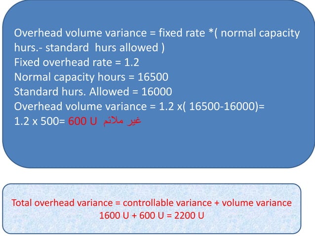Manufacturinf overhead variance | PPT