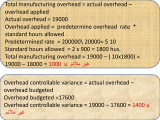 Manufacturinf overhead variance | PPT