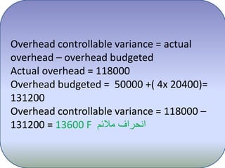 Manufacturinf overhead variance | PPT