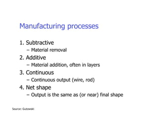 Manufacturing | PDF