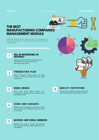ERPNext Manufacturing Module | PDF