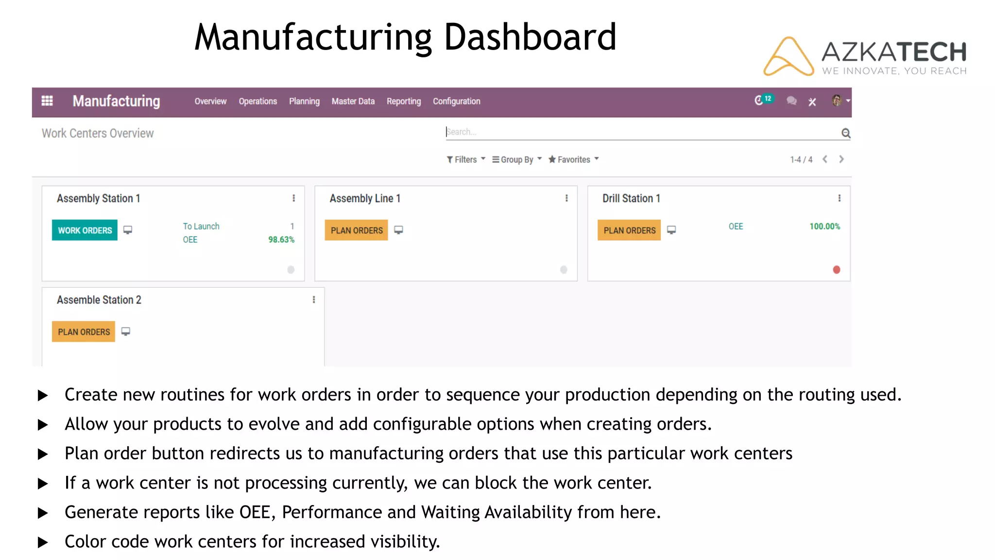 Manufacturing management solution | PPTX | Logistics | Business