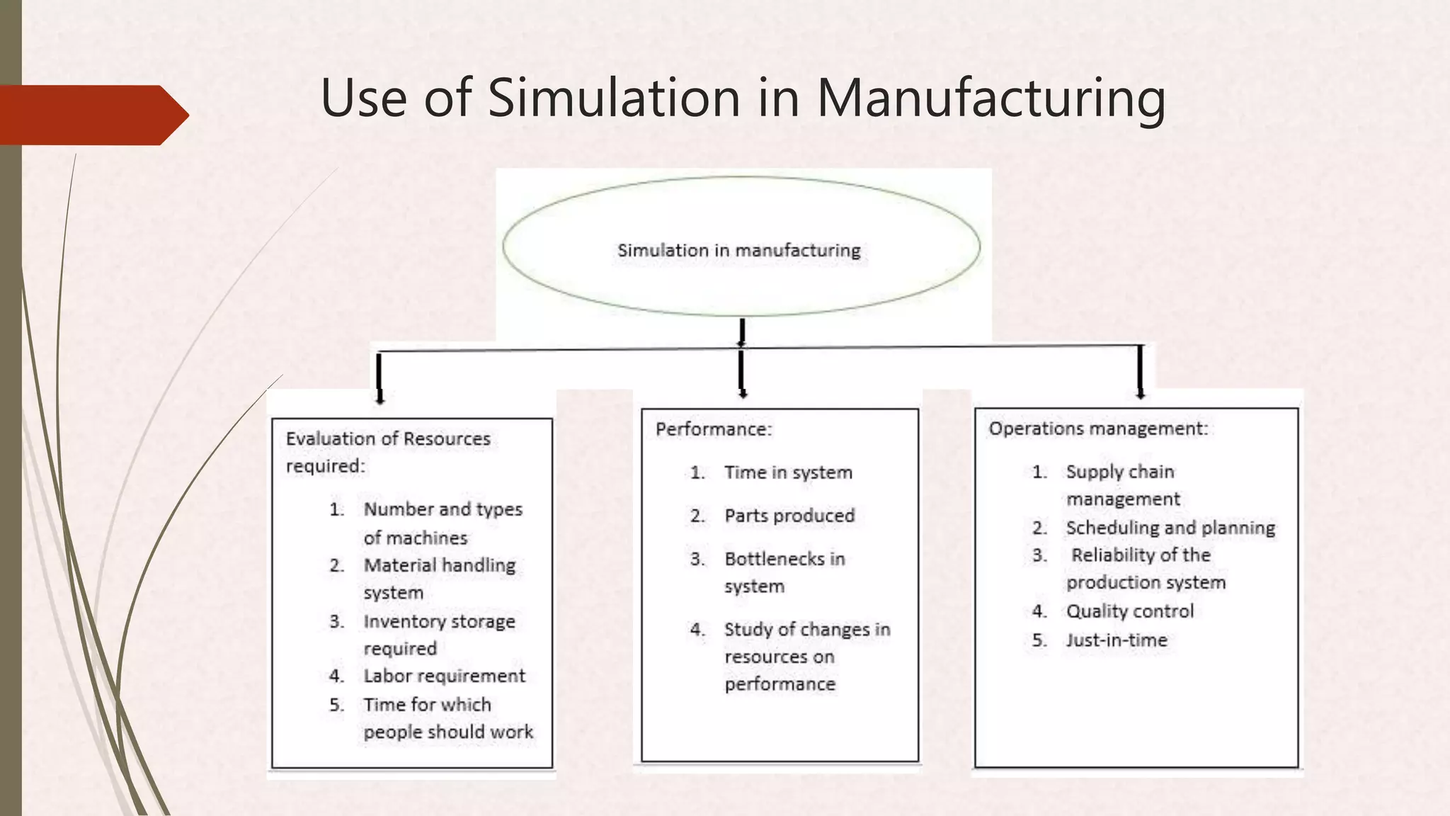 Manufacturing simulation | PPTX