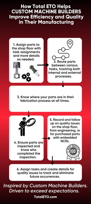 Simplifying Manufacturing with Total ETO | PDF