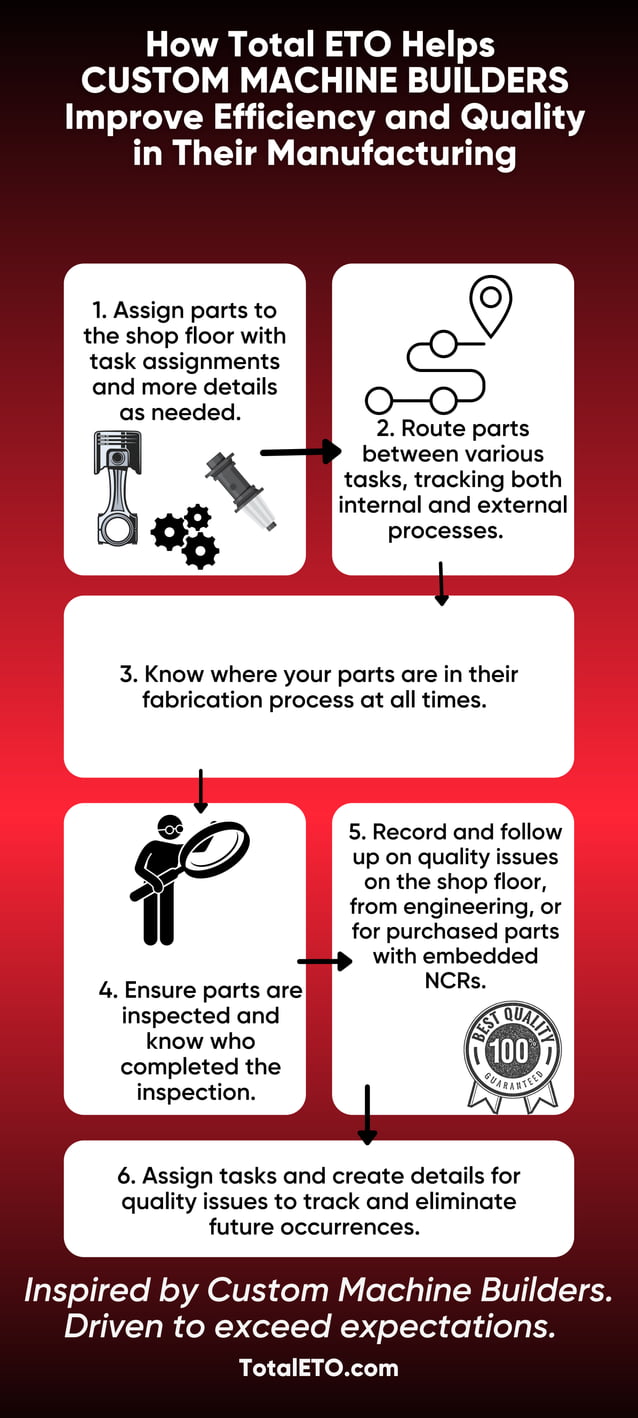 Simplifying Manufacturing with Total ETO | PDF