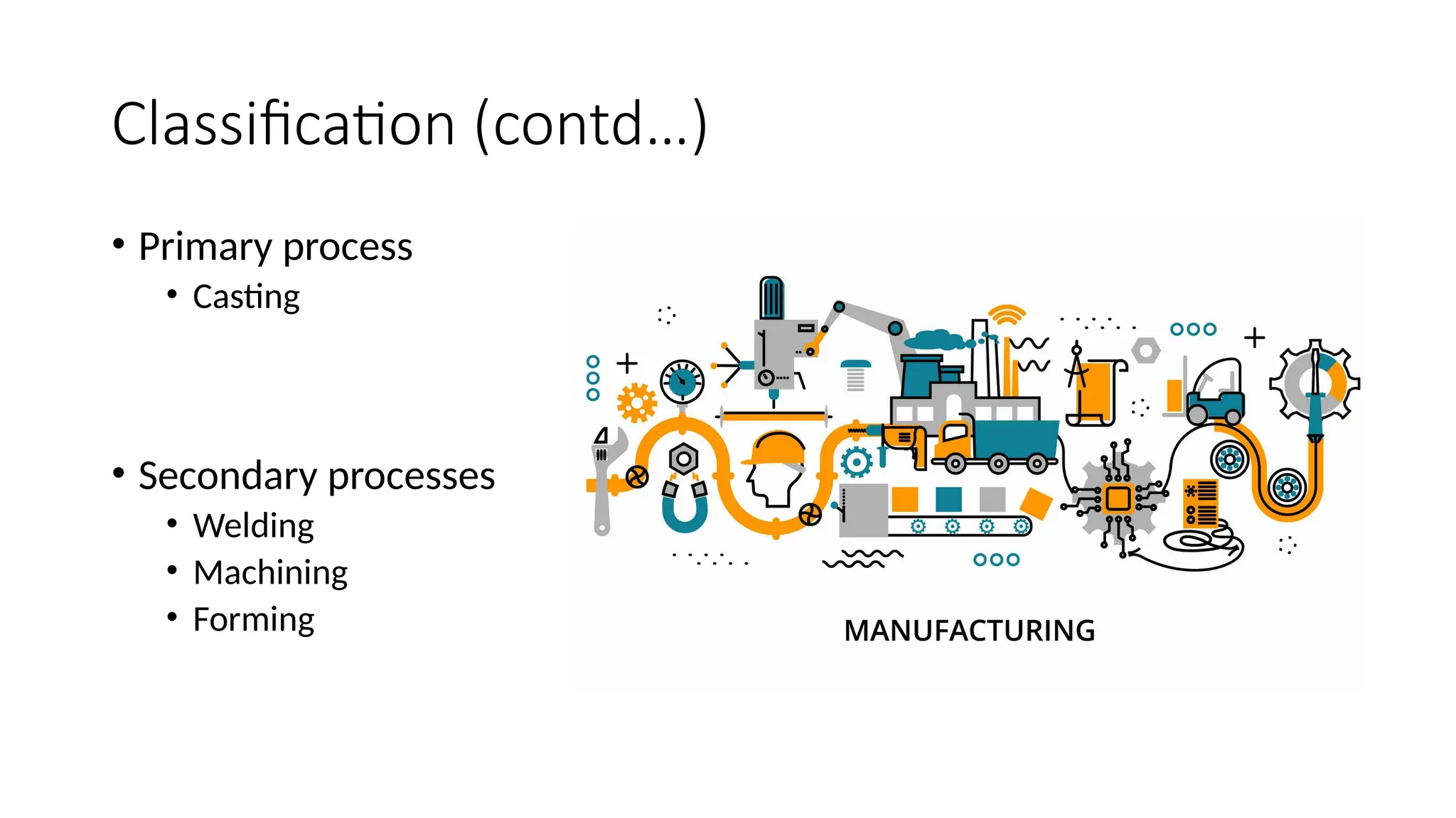 Classification Of Manufacturing Processes Pptx