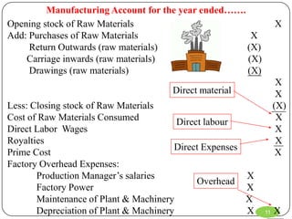 Manufacturing account | PPTX
