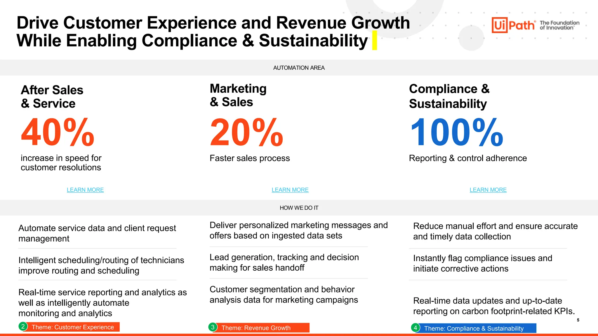 UiPath manufacturing technology benefits and AI overview | PPT