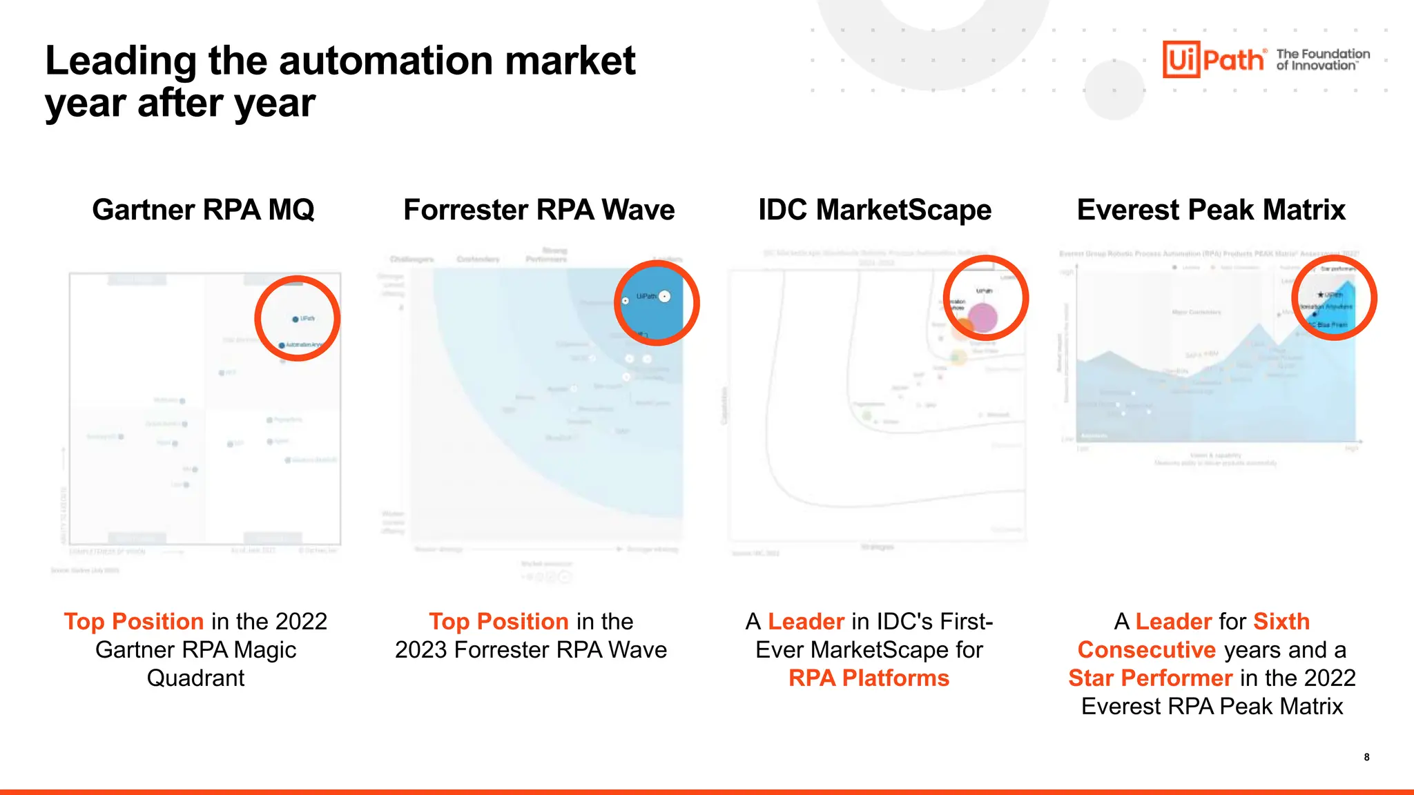 UiPath manufacturing technology benefits and AI overview | PPT
