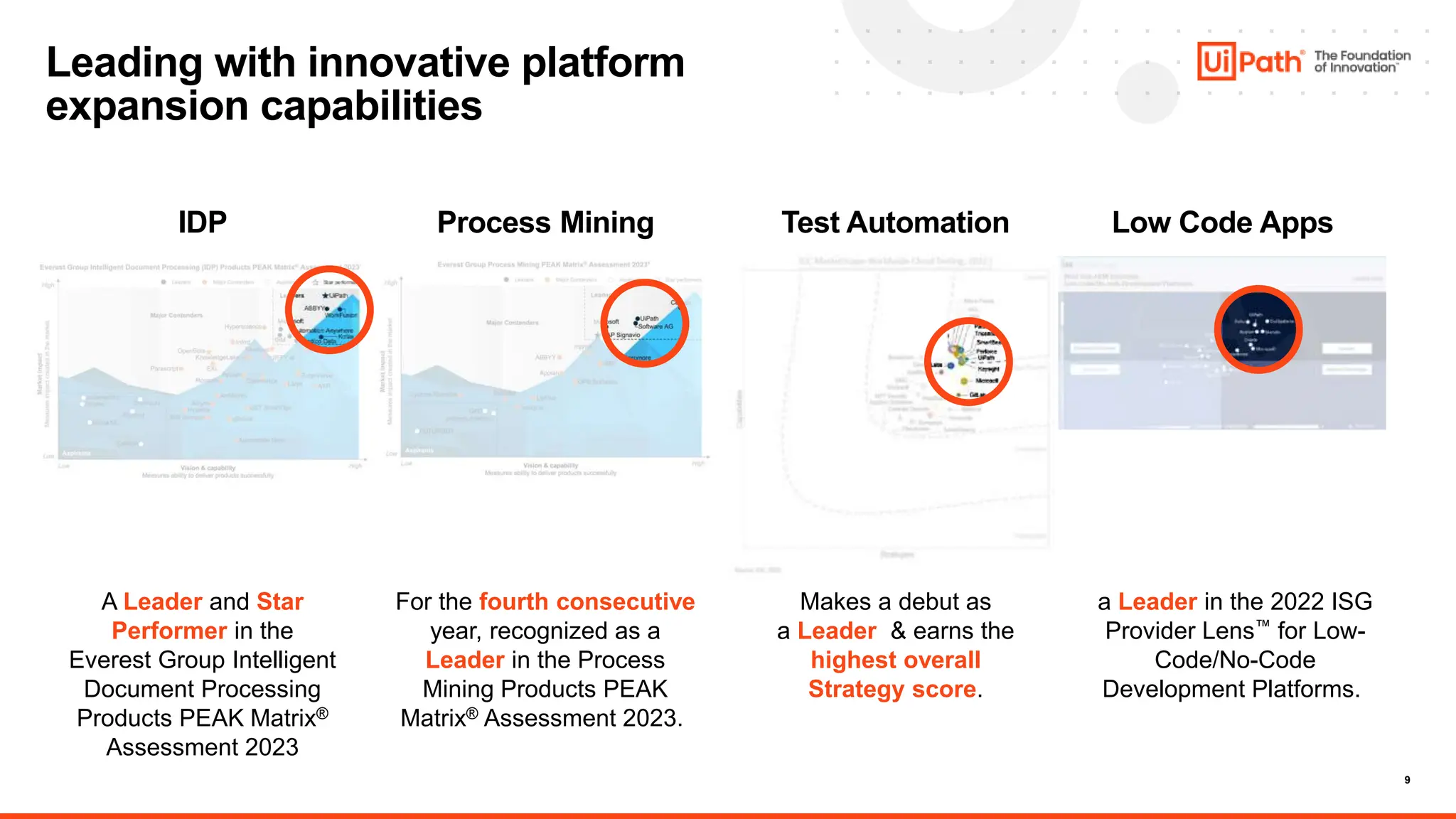 UiPath manufacturing technology benefits and AI overview | PPT