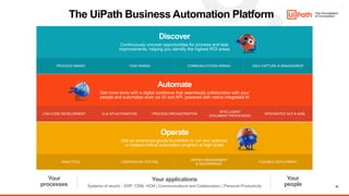 UiPath manufacturing technology benefits and AI overview | PPT