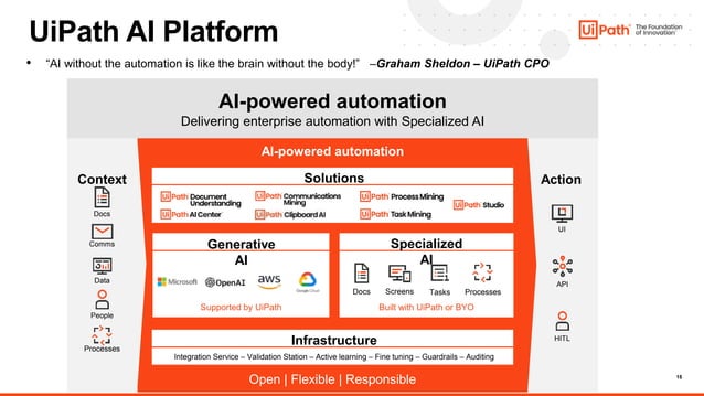 UiPath manufacturing technology benefits and AI overview | PPT