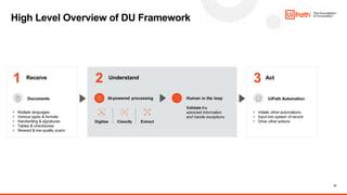 UiPath manufacturing technology benefits and AI overview | PPT